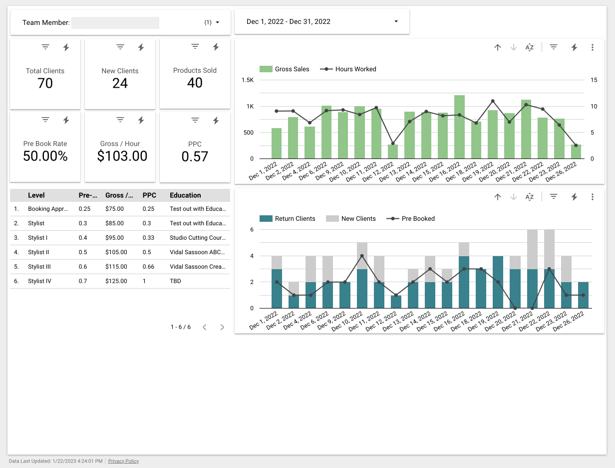 Stylist Weekly Report